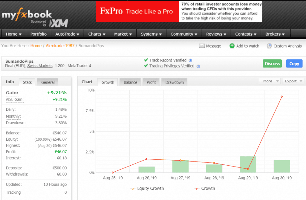 ?MYFXBOOK Audita tus cuentas de Trading GRATIS【 2025